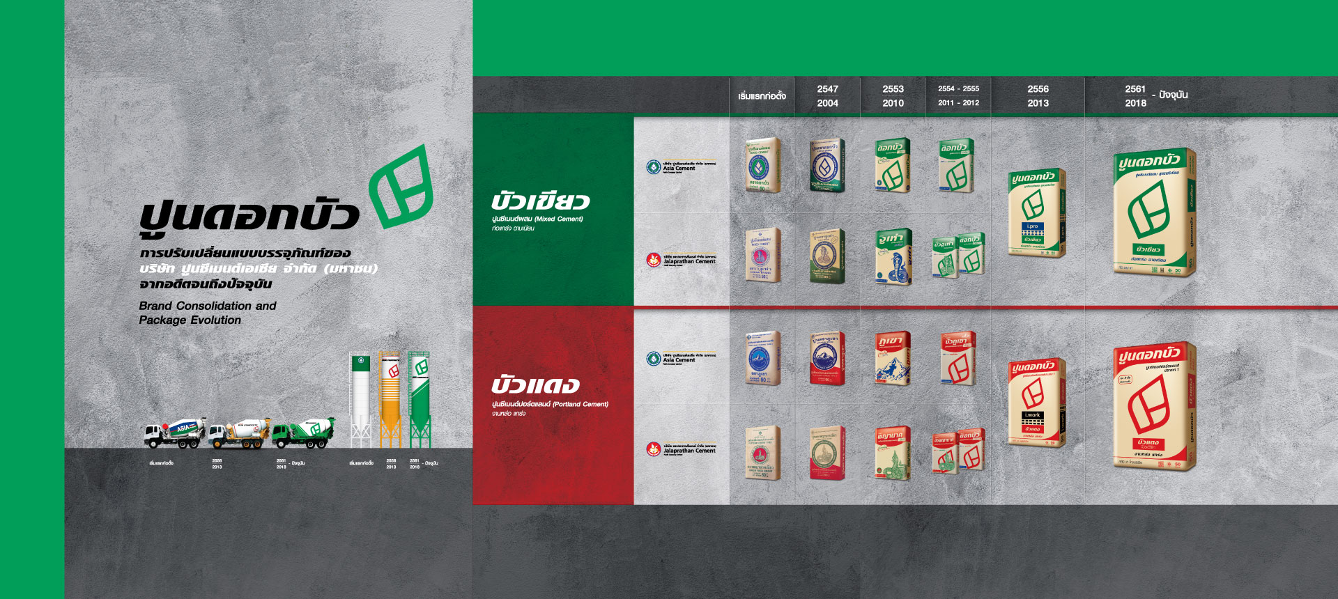 Products & Service | Asia Cement